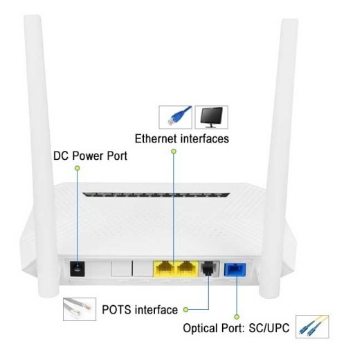 Multi-port ONU