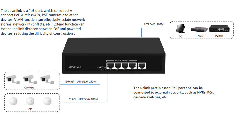 100Mbps 5 ports POE switch