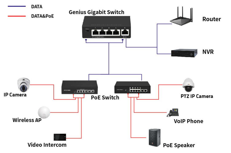 5-Port Gigabit Intelligent Ethernet Switch