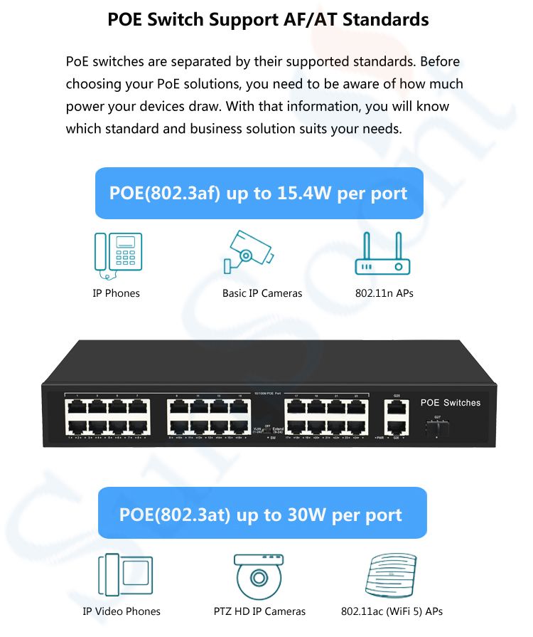 What are the differences between POE switches and ordinary Ethernet ...