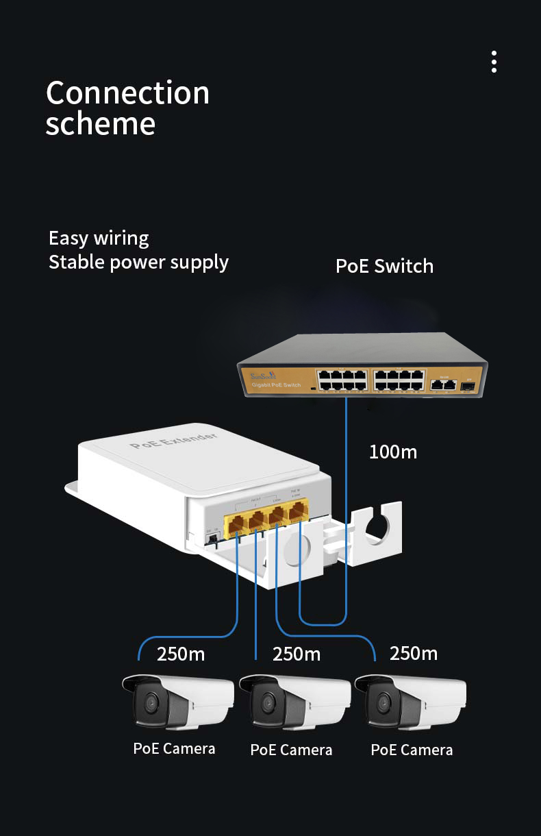 4 Port POE Repeater Waterproof Outdoor Gigabit Extender