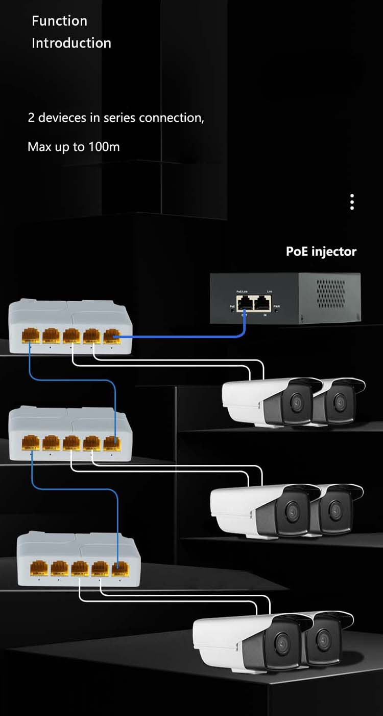 1000Mbps 90w 5 ports POE extender 3 POE out ports